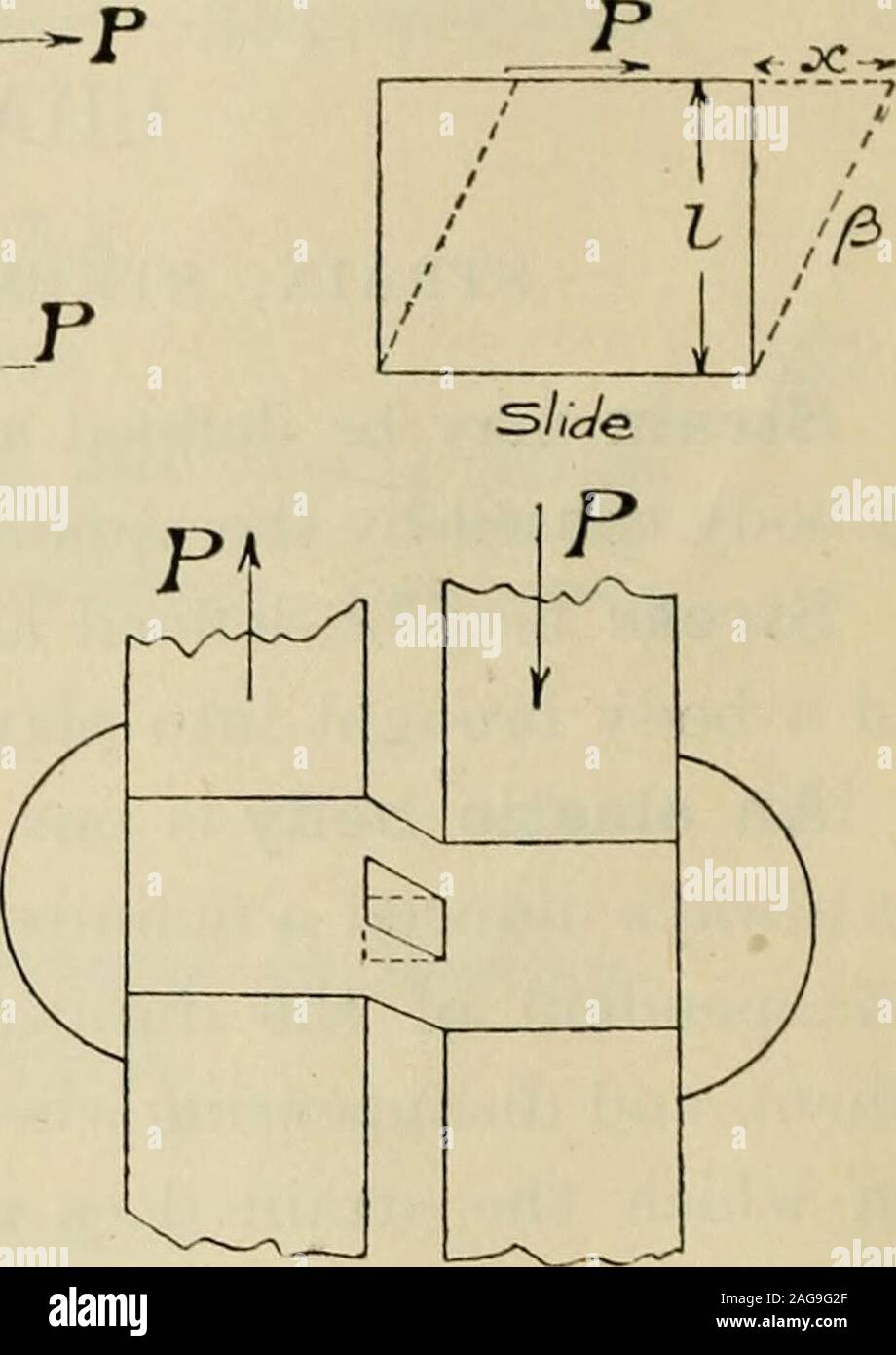 . The strength of materials; a text-book for engineers and architects ...