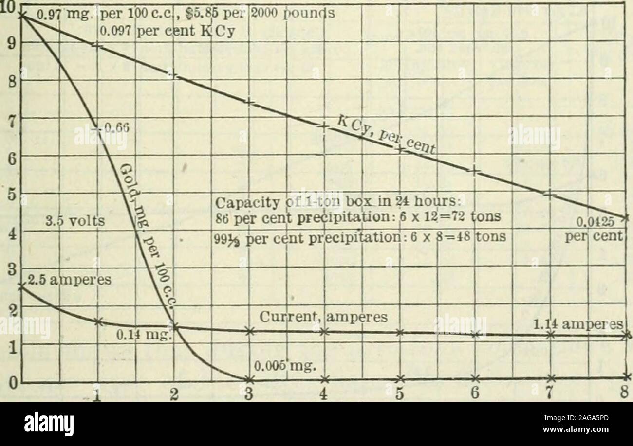 6 61 grams hi-res stock photography and images - Alamy