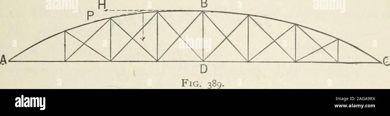 . Theory of structures and strength of materials. BOWSTRING TRUSS. 619 ...