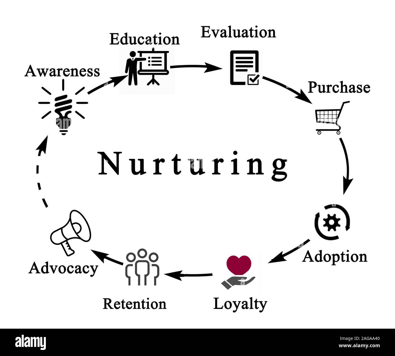 Nurturing business Cut Out Stock Images & Pictures - Alamy