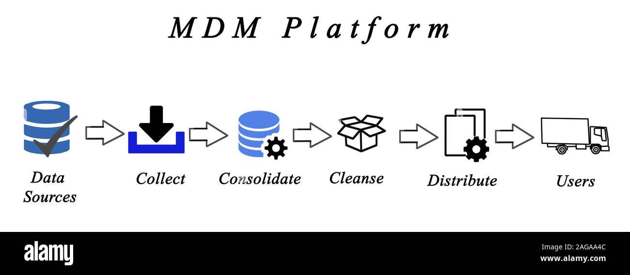 Diagram of Master Data Management Stock Photo - Alamy