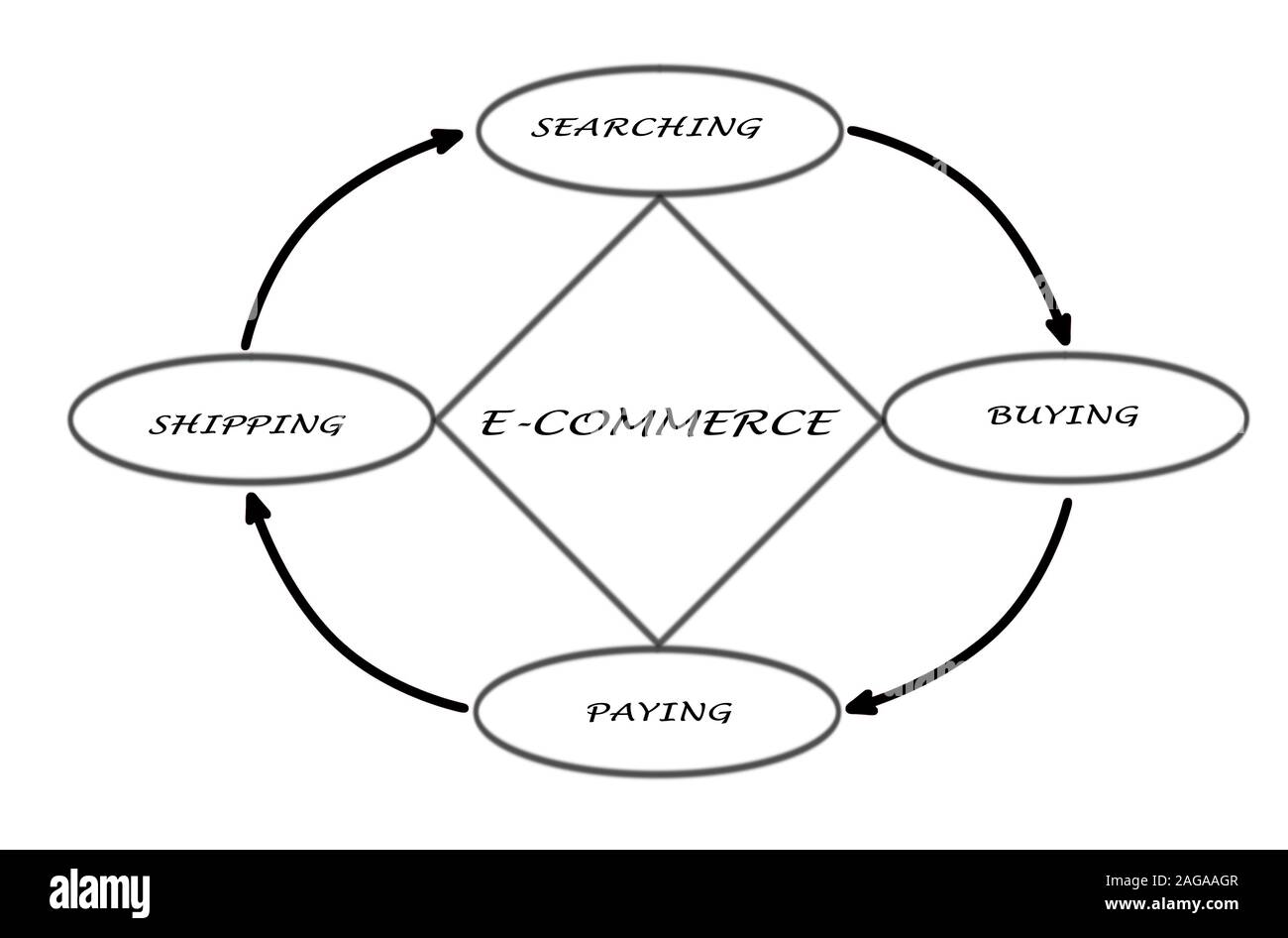 Online purchasing payment commerce Cut Out Stock Images & Pictures - Alamy