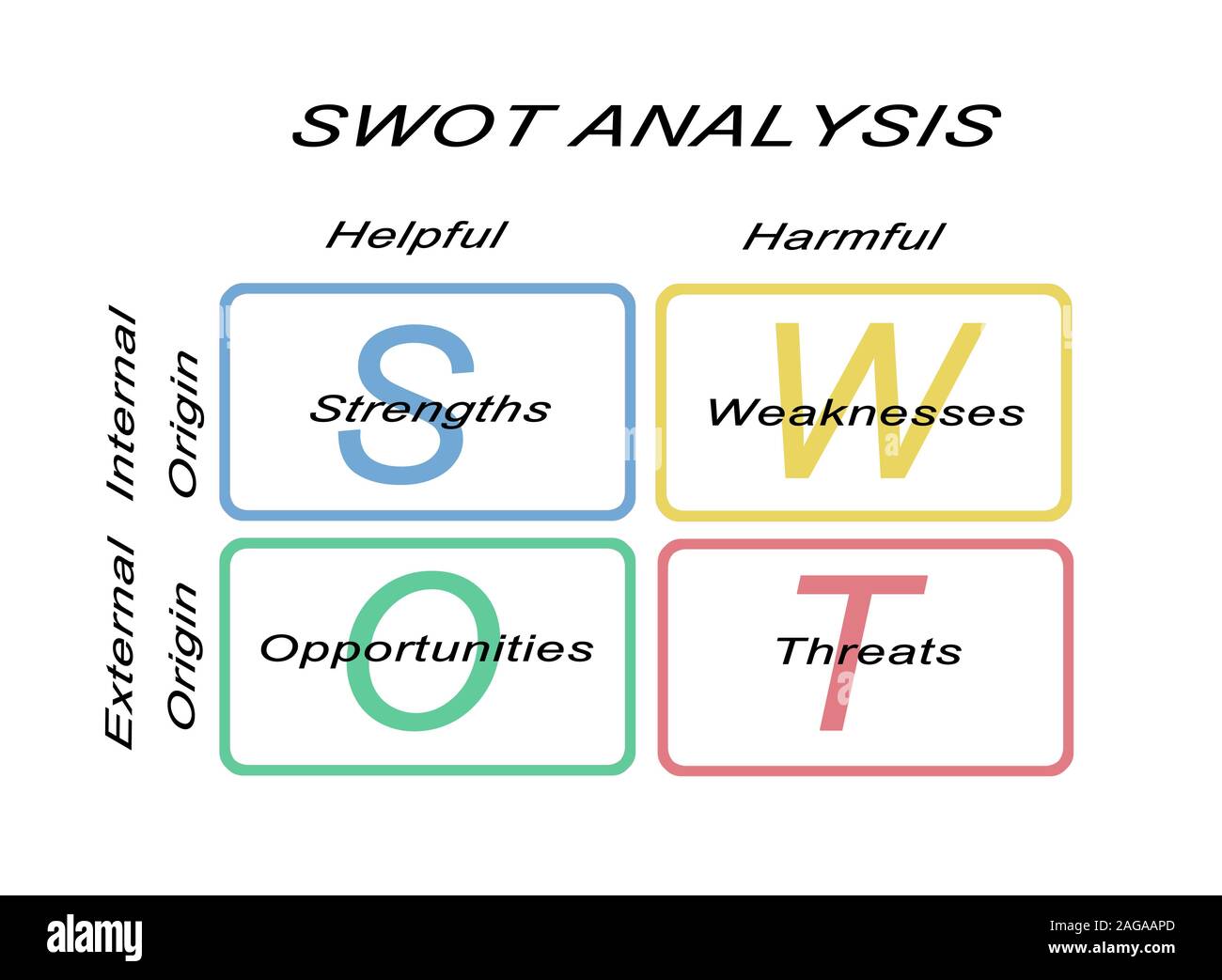 SWOT Analysis Stock Photo - Alamy