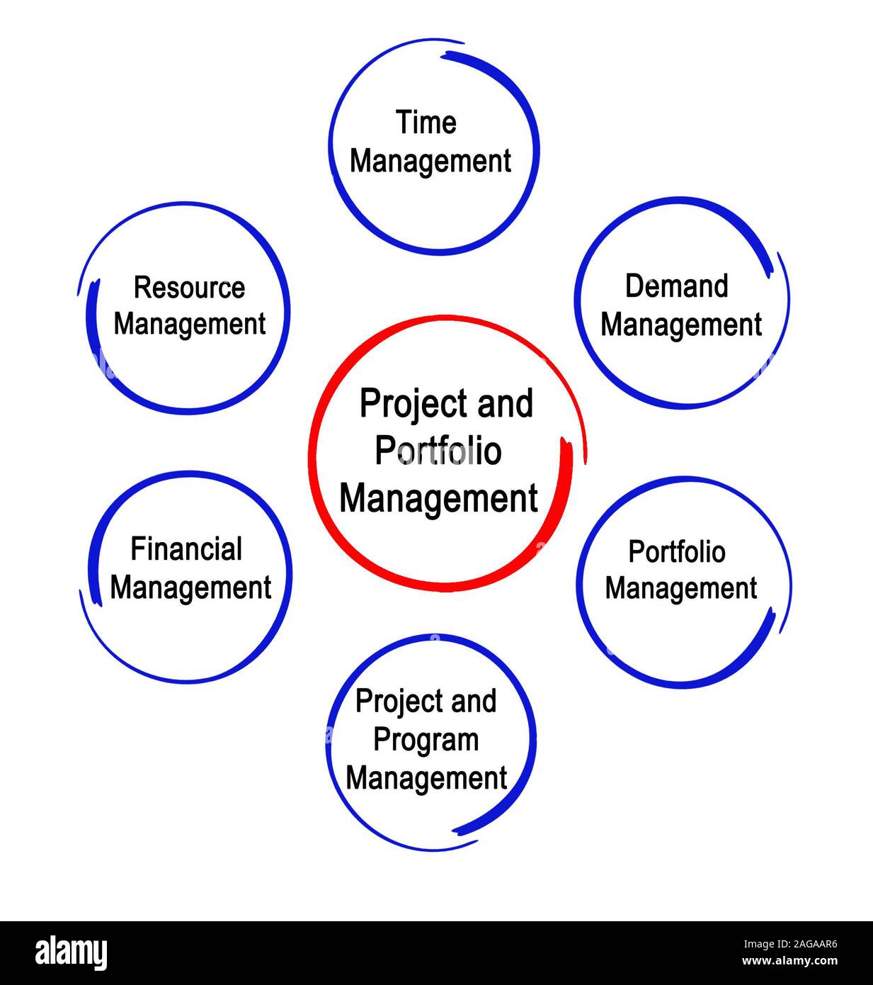 Portfolio management hi-res stock photography and images - Alamy