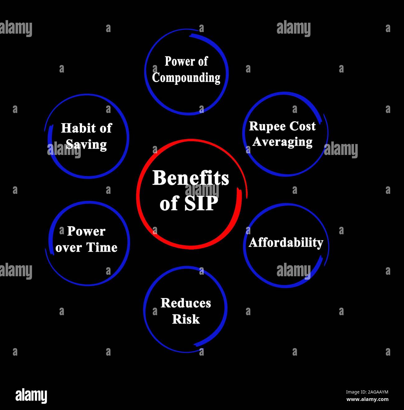Systematic investment plan sip hi-res stock photography and images - Alamy