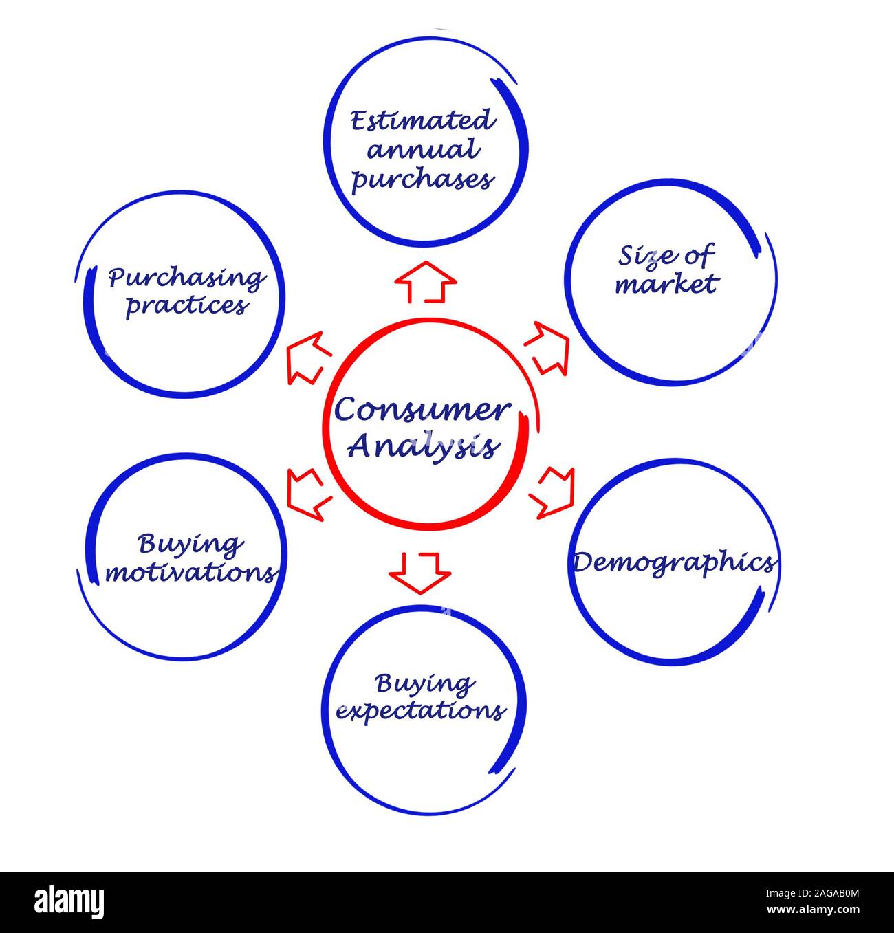 Demographic market analysis hi-res stock photography and images - Alamy