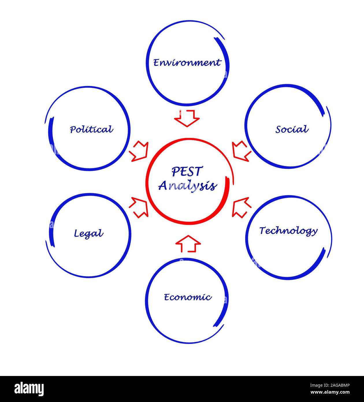 Diagram of PEST analysis Stock Photo - Alamy
