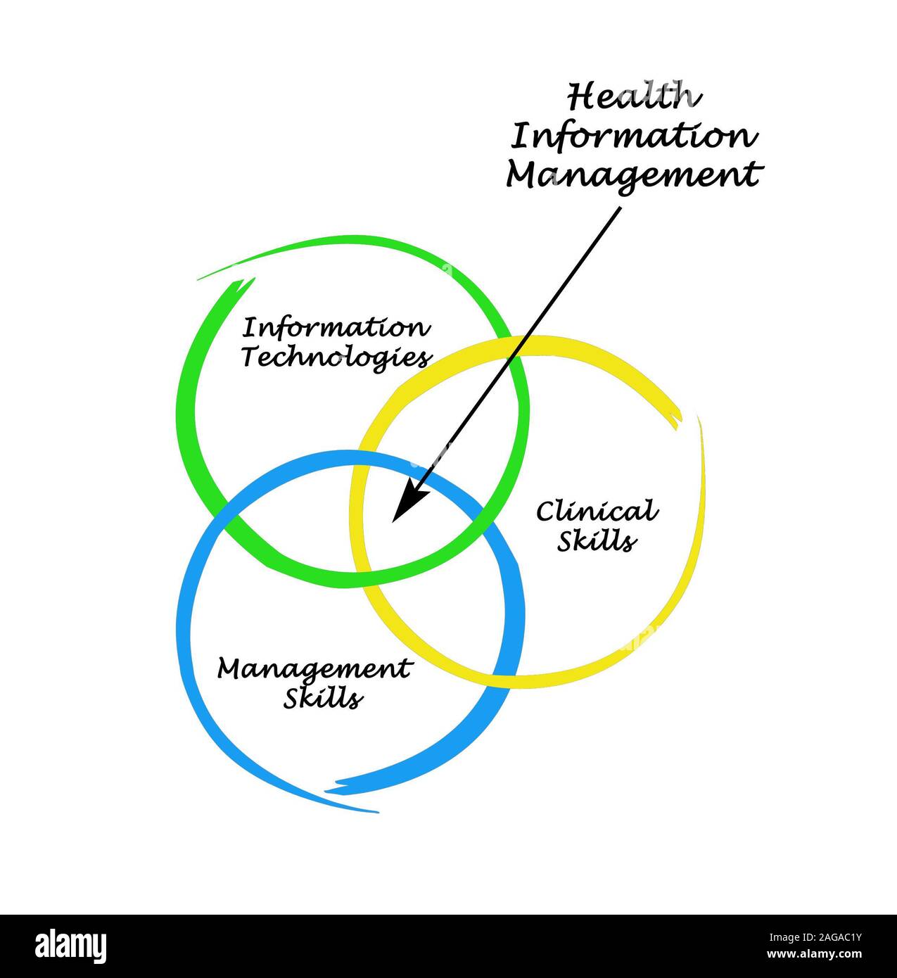 Health information management hi-res stock photography and images - Alamy