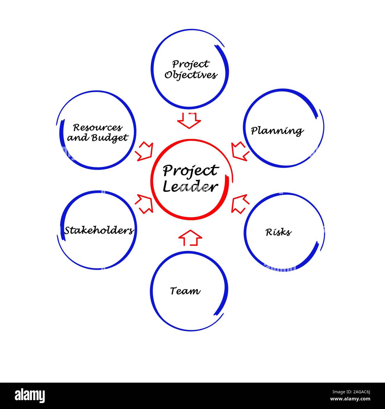 He stakeholder group hi-res stock photography and images - Alamy