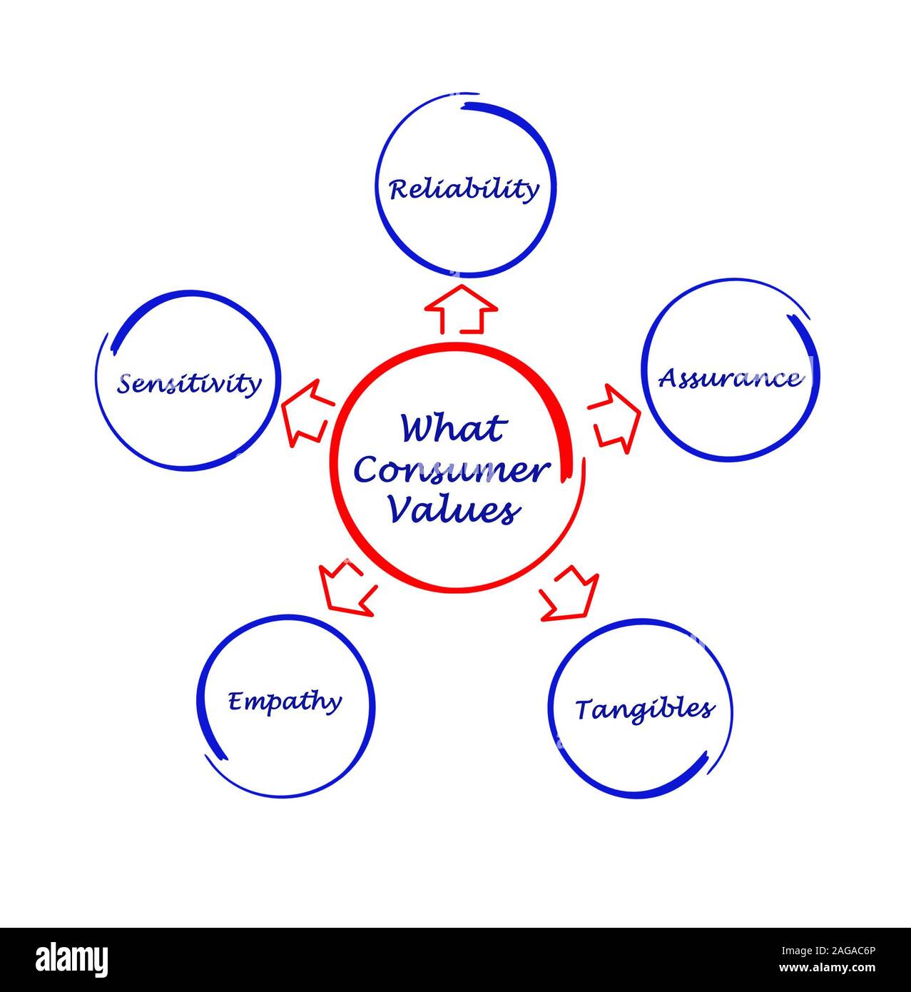 What consumer values Stock Photo - Alamy