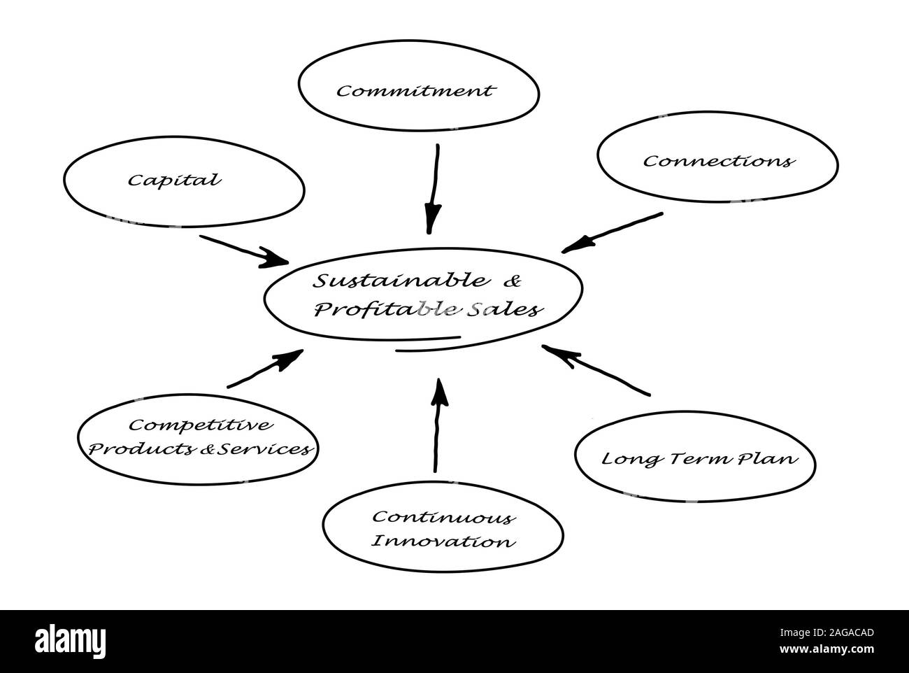 Salea hi-res stock photography and images - Alamy