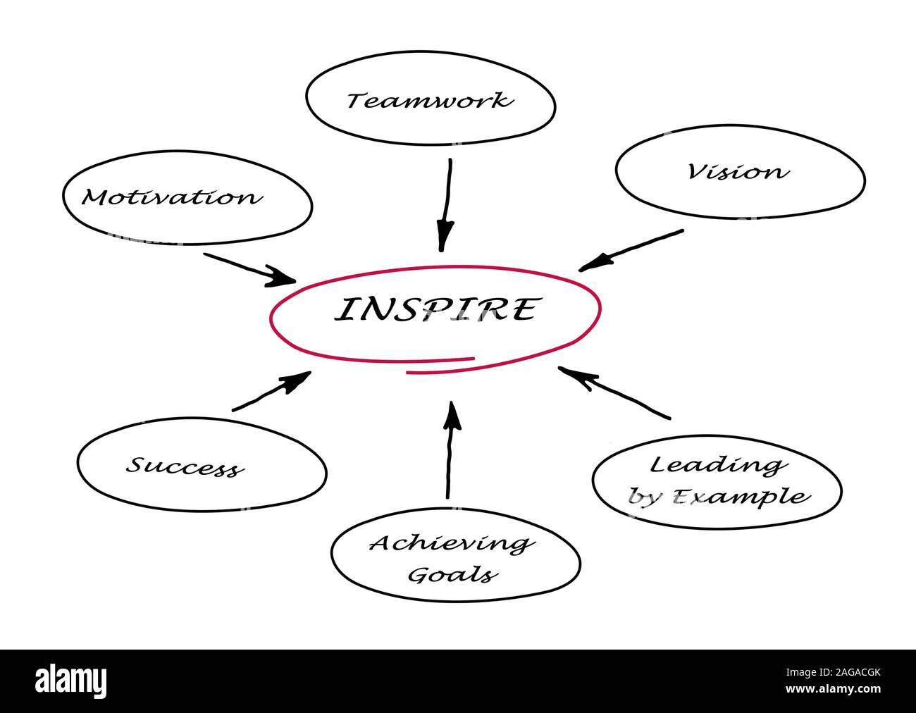 Diagram of inspiration Stock Photo - Alamy