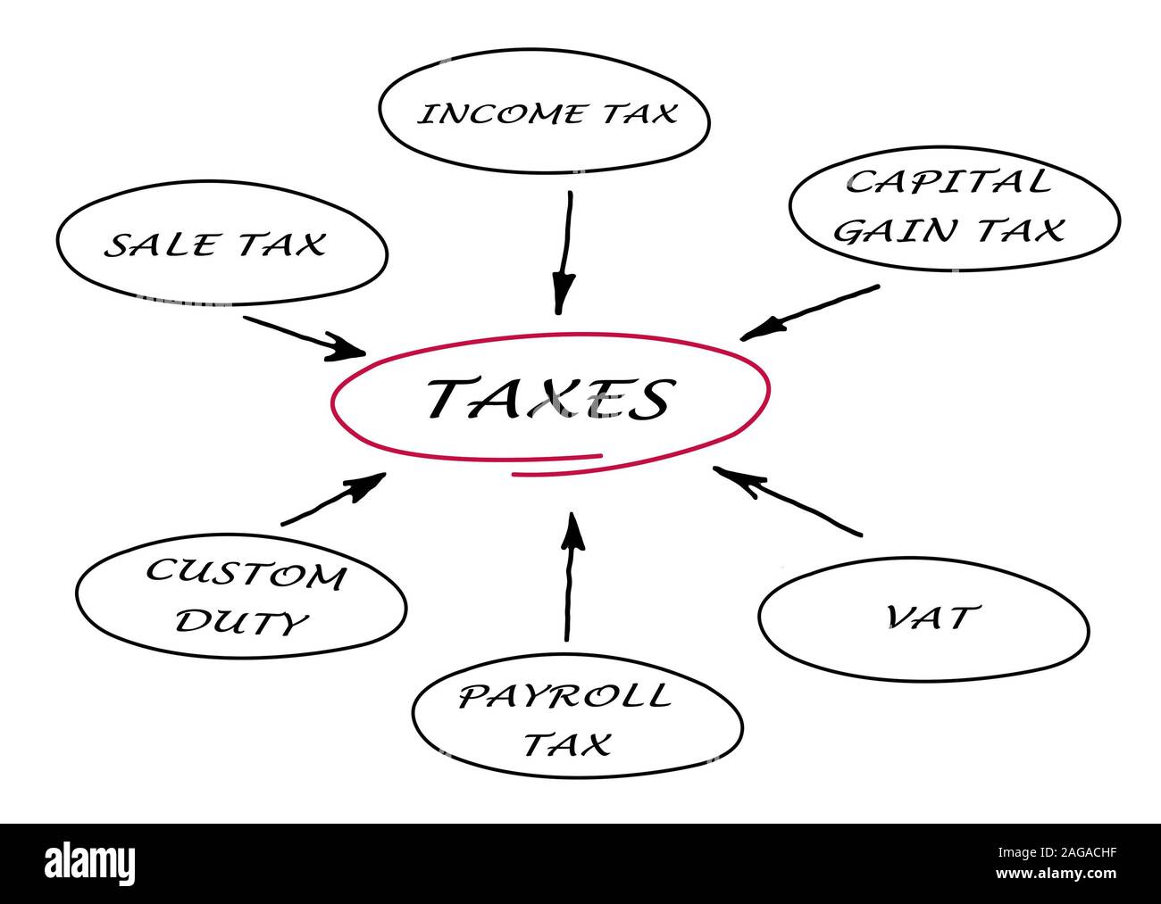 Diagram of taxes Stock Photo - Alamy