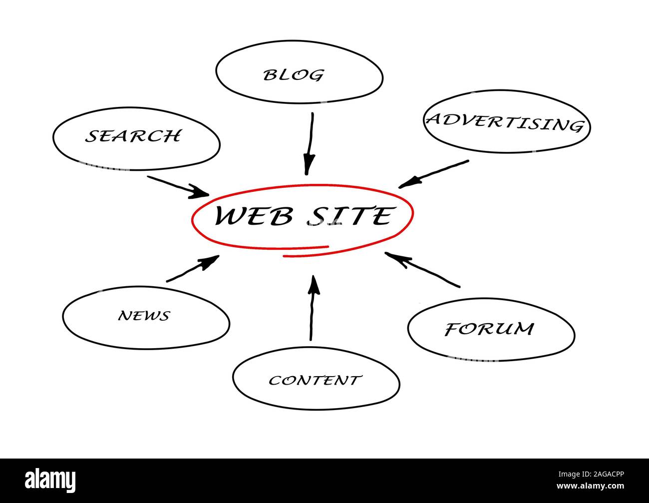 Html web Cut Out Stock Images & Pictures - Alamy