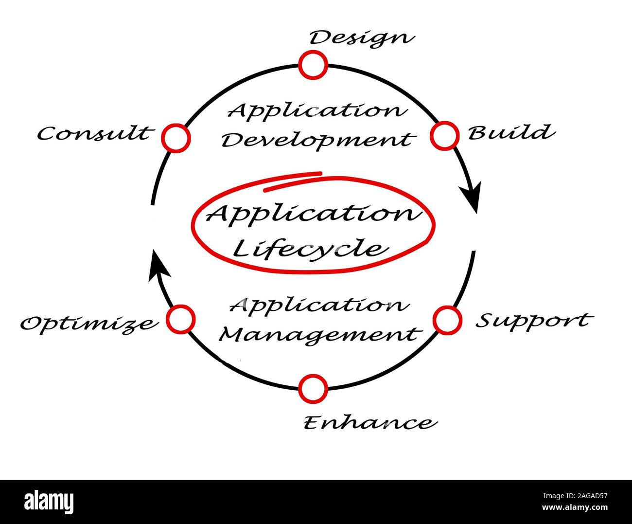 Application lifecycle management lifecycle hi-res stock photography and ... Application lifecycle management lifecycle hi-res stock photography and ...