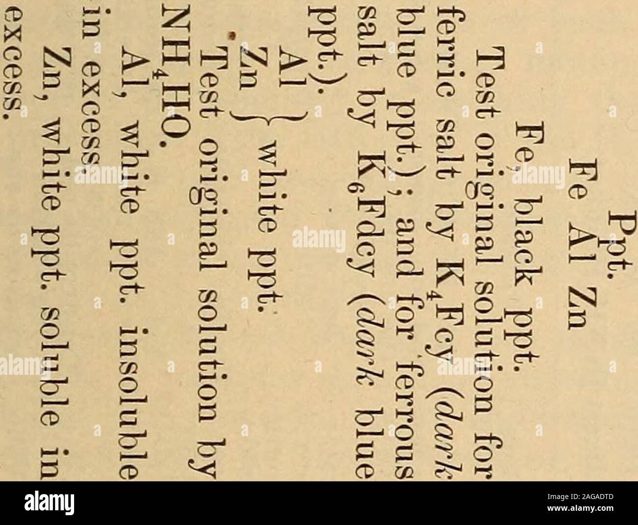 Pharmaceutical Aqueous Solution