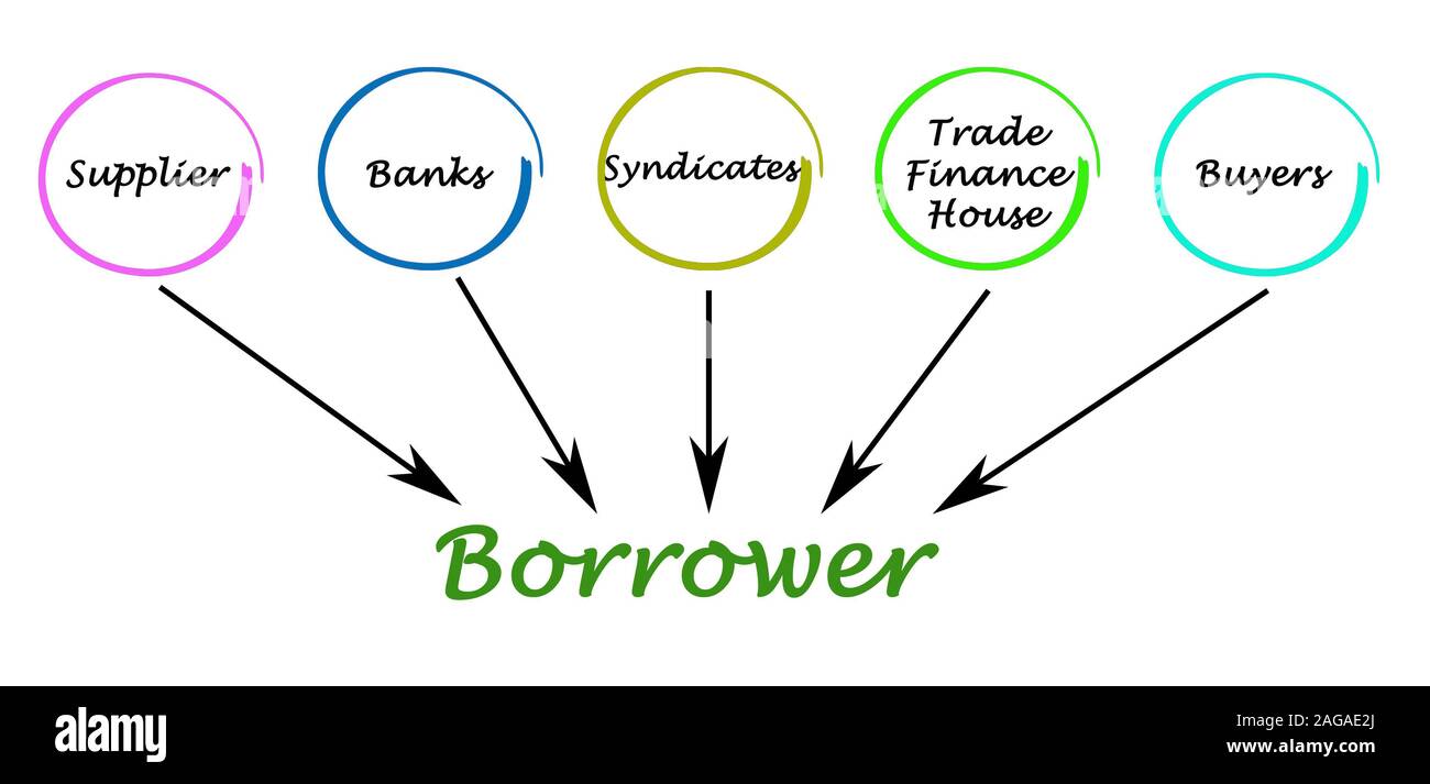 Where to borrow Stock Photo - Alamy