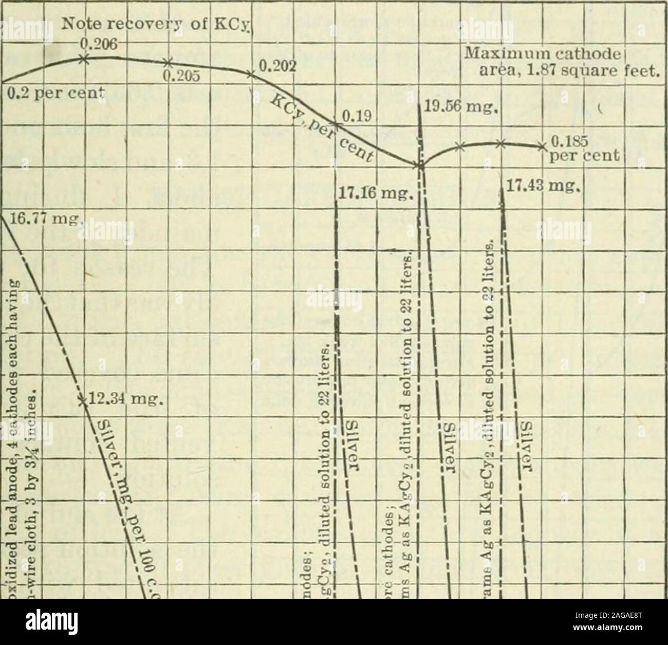 Anodes and cathodes hi-res stock photography and images - Alamy