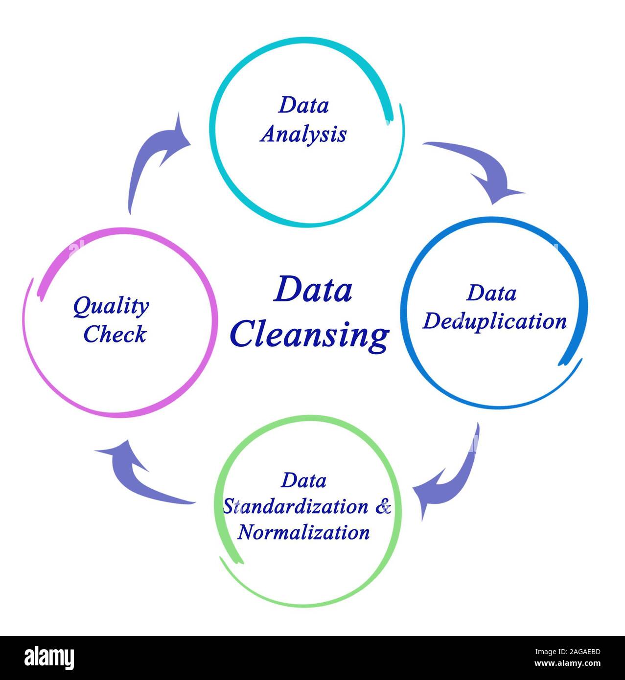Data normalization hi-res stock photography and images - Alamy