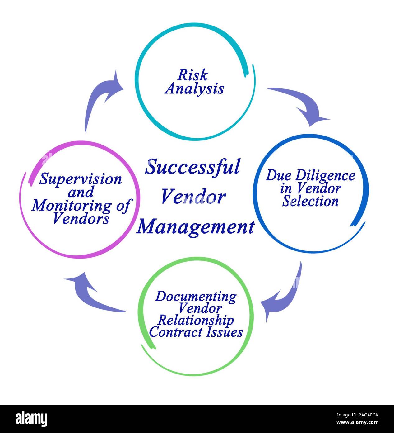 Successful Vendor Management Stock Photo - Alamy