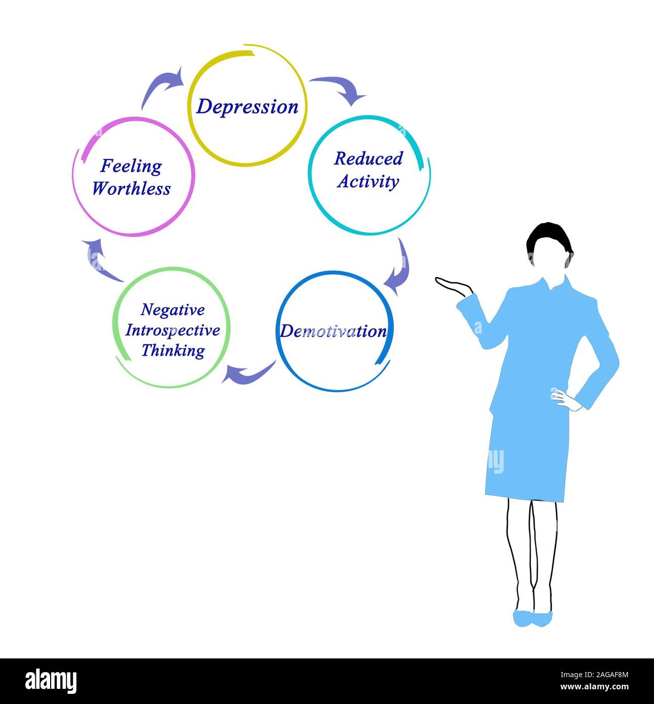 Diagram of Depression Stock Photo - Alamy