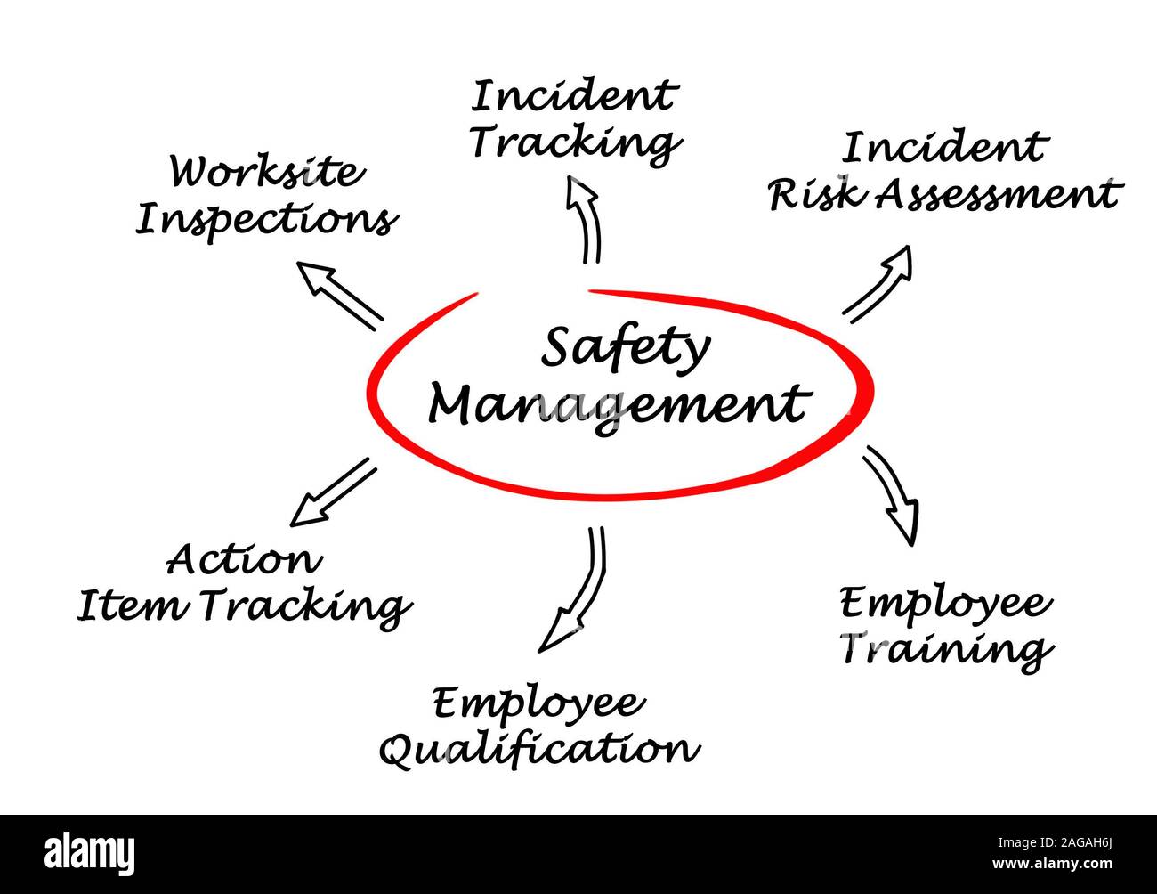 Risk safety management assessment Cut Out Stock Images & Pictures - Alamy