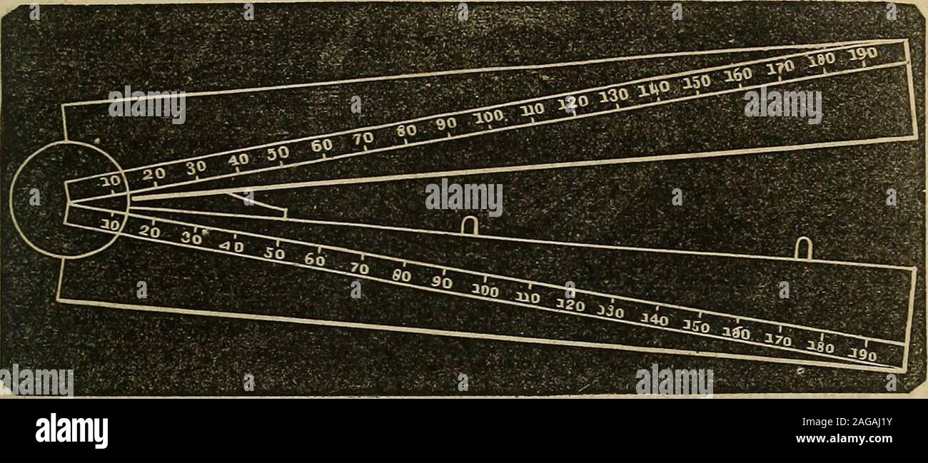 Arc Ruler High Resolution Stock Photography and Images - Alamy