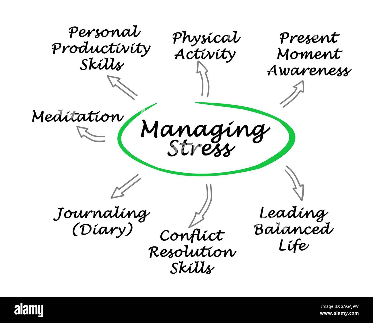 Manage stress hi-res stock photography and images - Alamy