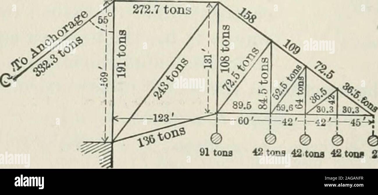 . Theory of structures and strength of materials. -v**°^* 6 6 6 91 tons ...
