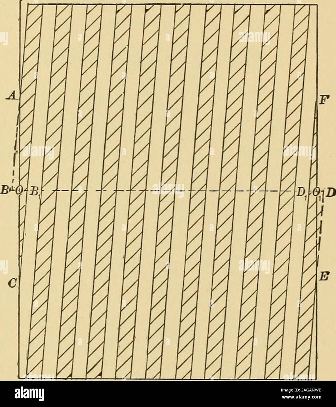 . The mutual inductance of a circle and a coaxial single-layer coil ...