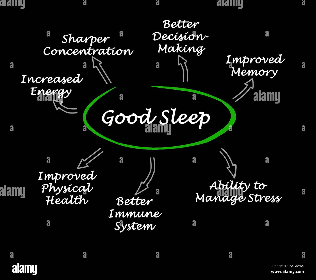 Benefits of Good Sleep Stock Photo - Alamy
