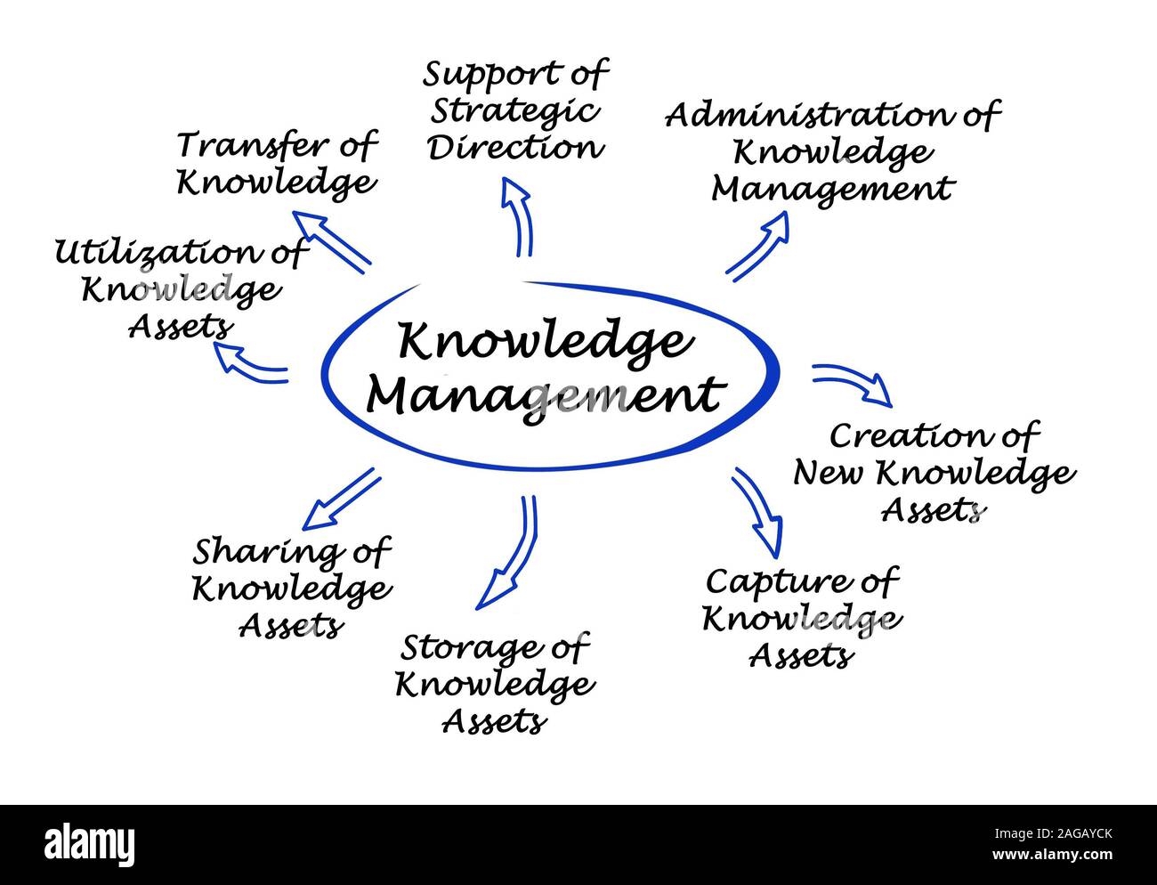 Knowledge management Cut Out Stock Images & Pictures - Alamy Knowledge management Cut Out Stock Images & Pictures - Alamy