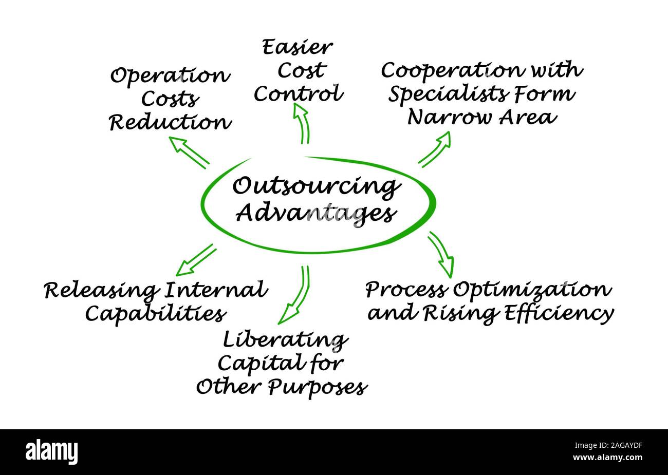 Reduction business costs Cut Out Stock Images & Pictures - Alamy