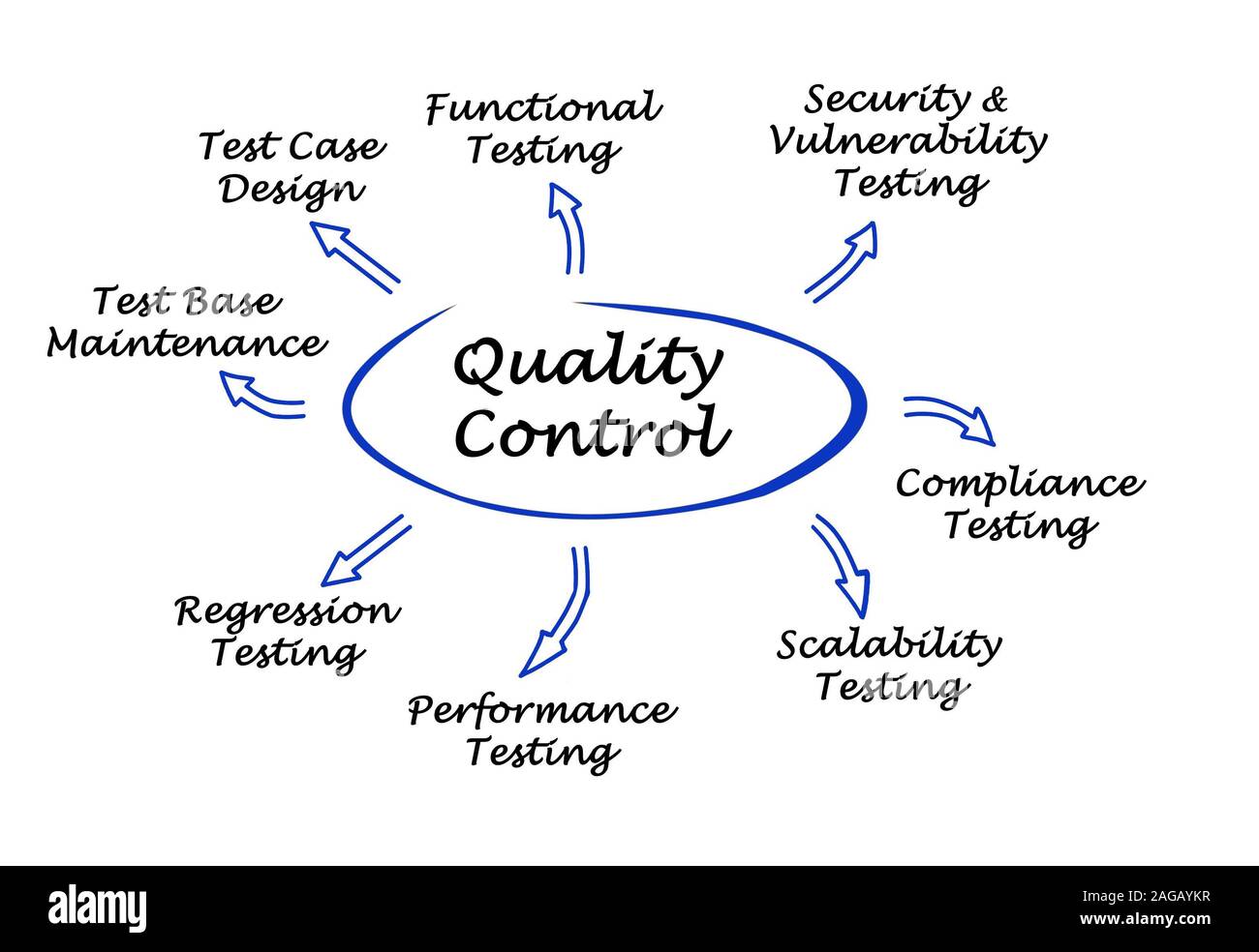 Quality control test Cut Out Stock Images & Pictures - Alamy