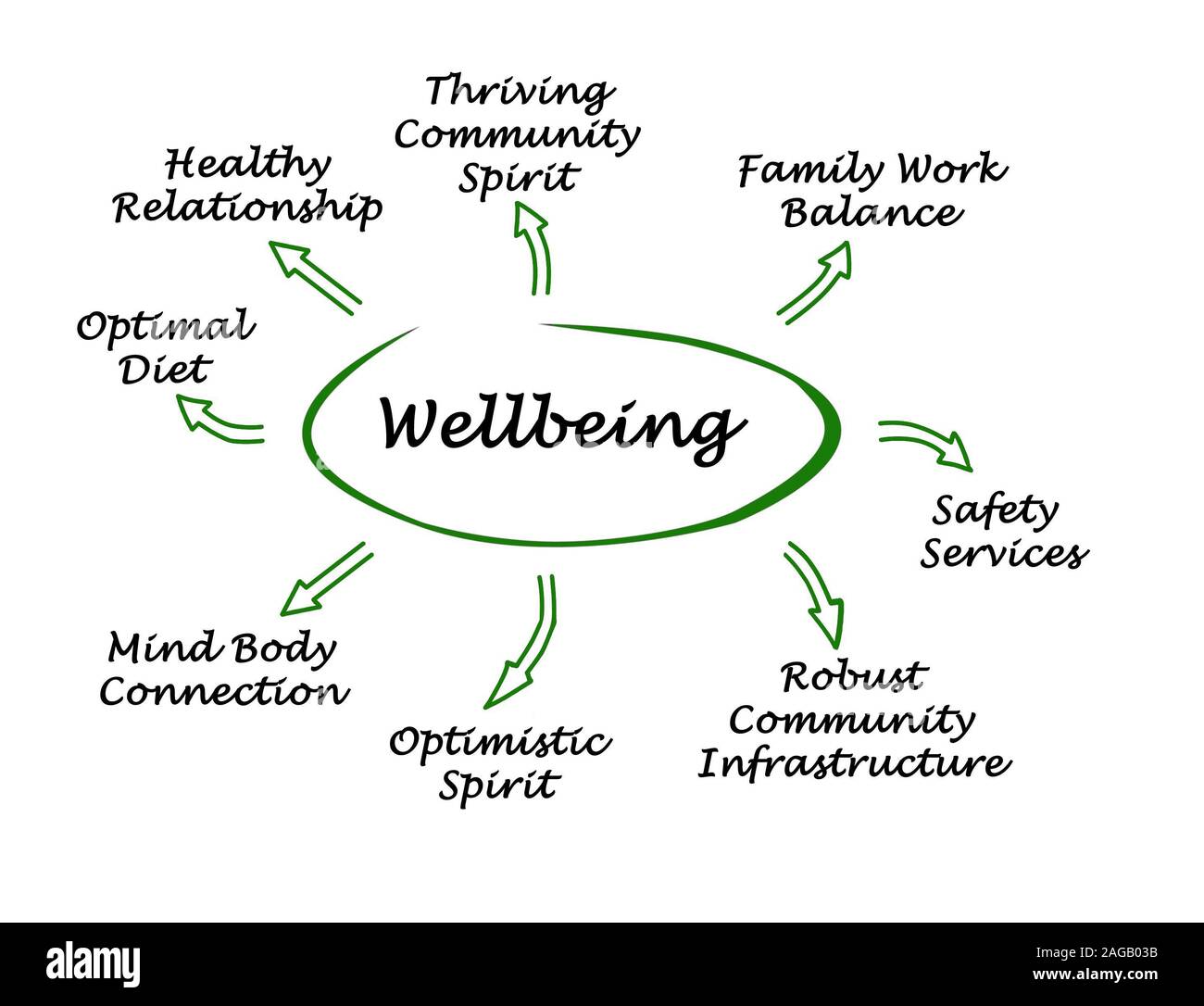 Thriving community Cut Out Stock Images & Pictures - Alamy