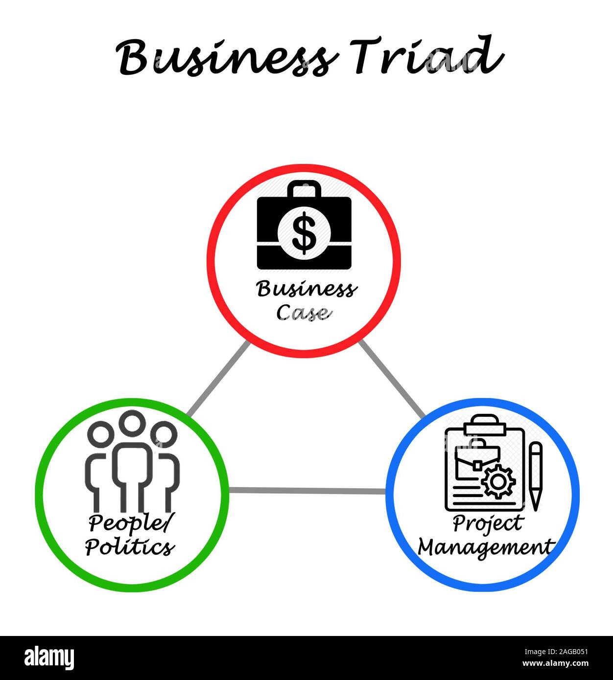 Concept of Business Triad Stock Photo - Alamy