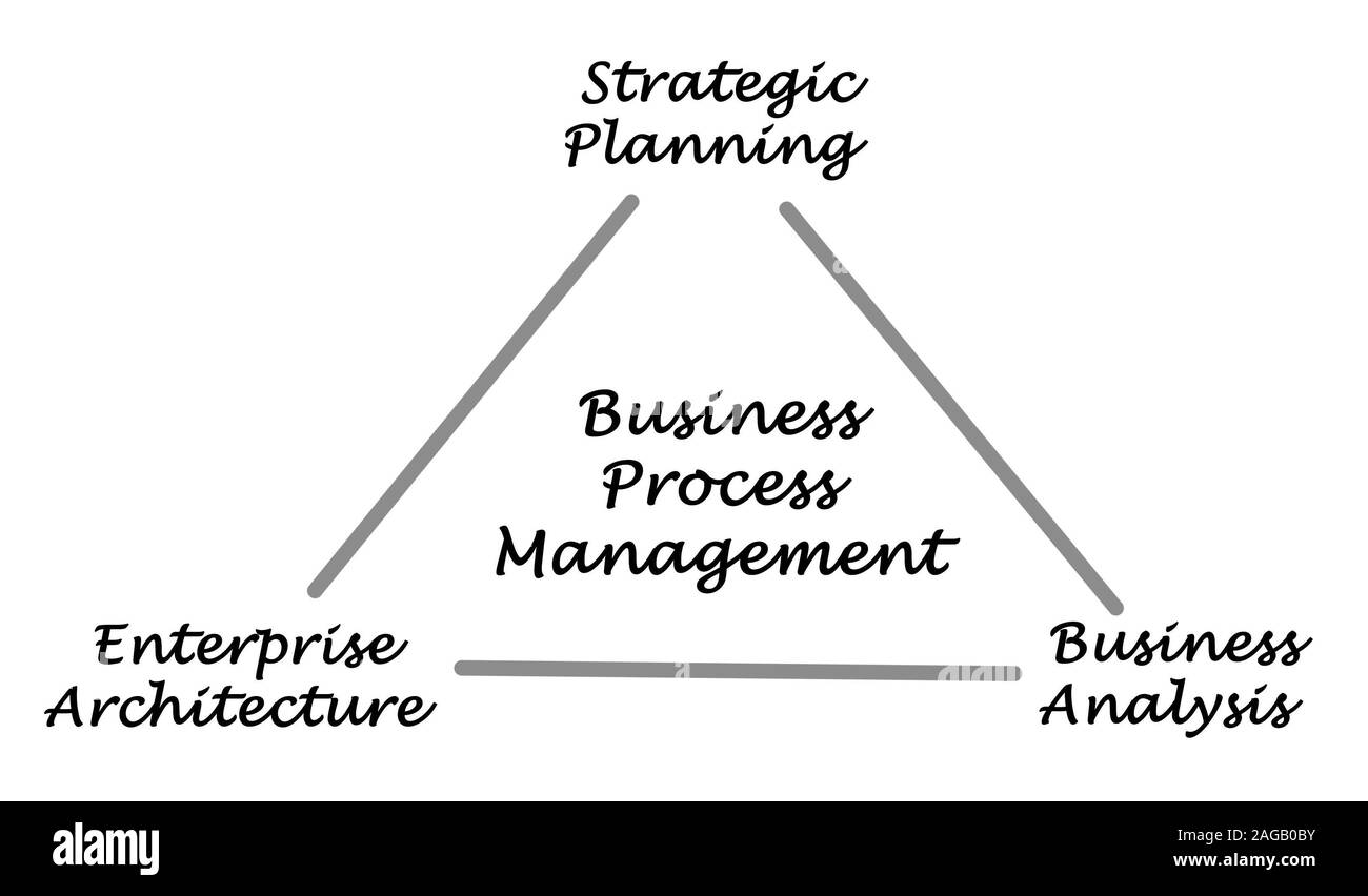 Business Process Management Stock Photo - Alamy