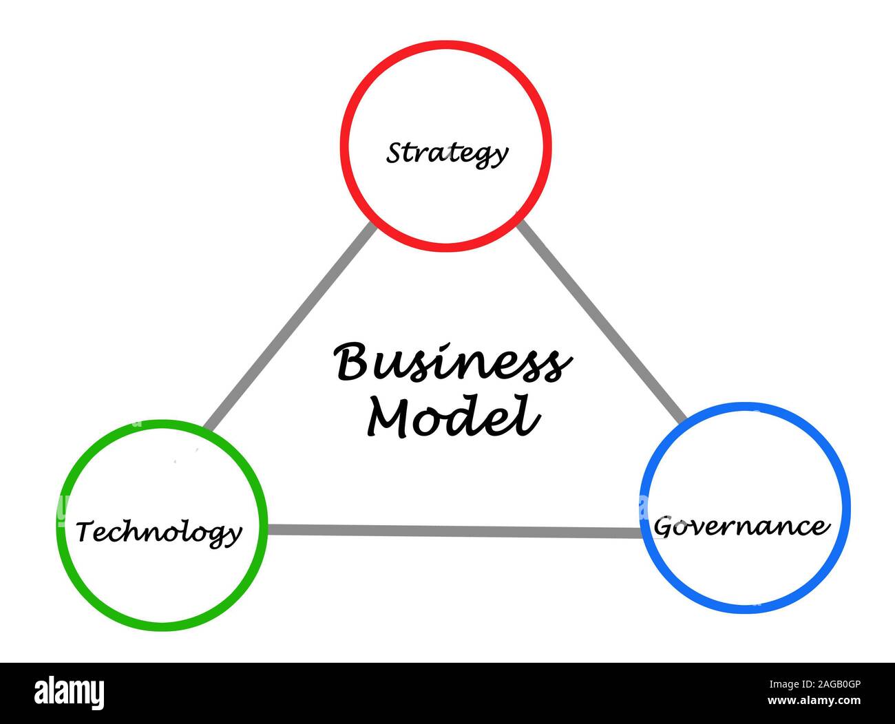 Diagram of Business Model Stock Photo - Alamy