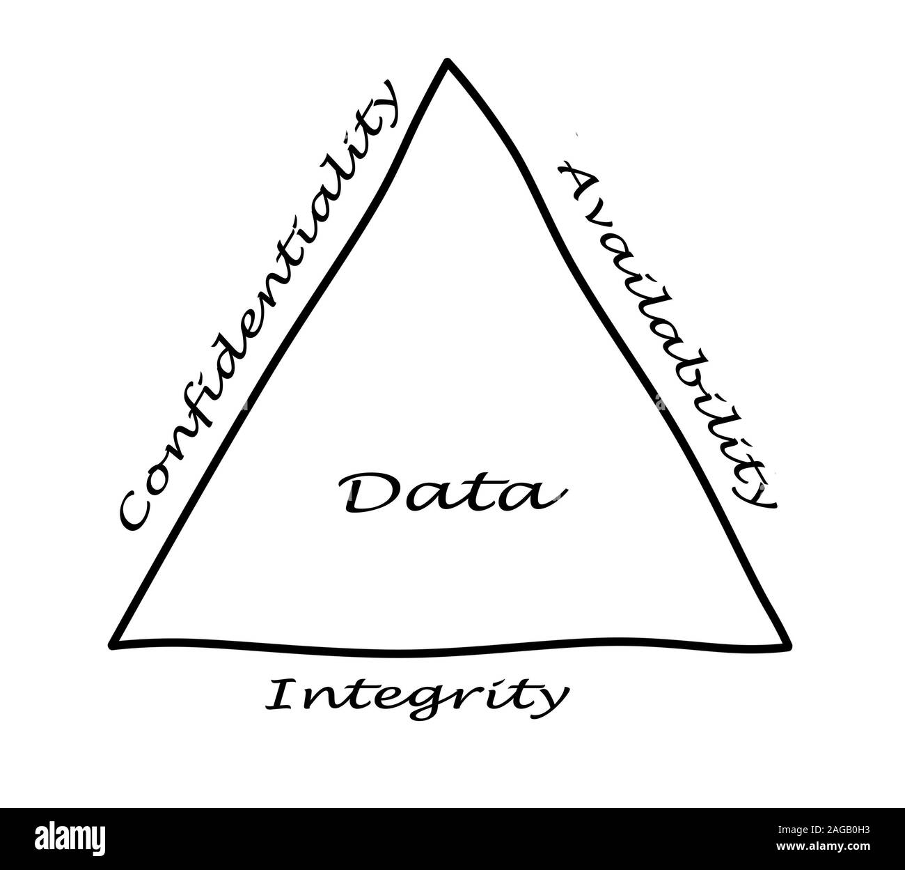 Principles of data management Stock Photo - Alamy