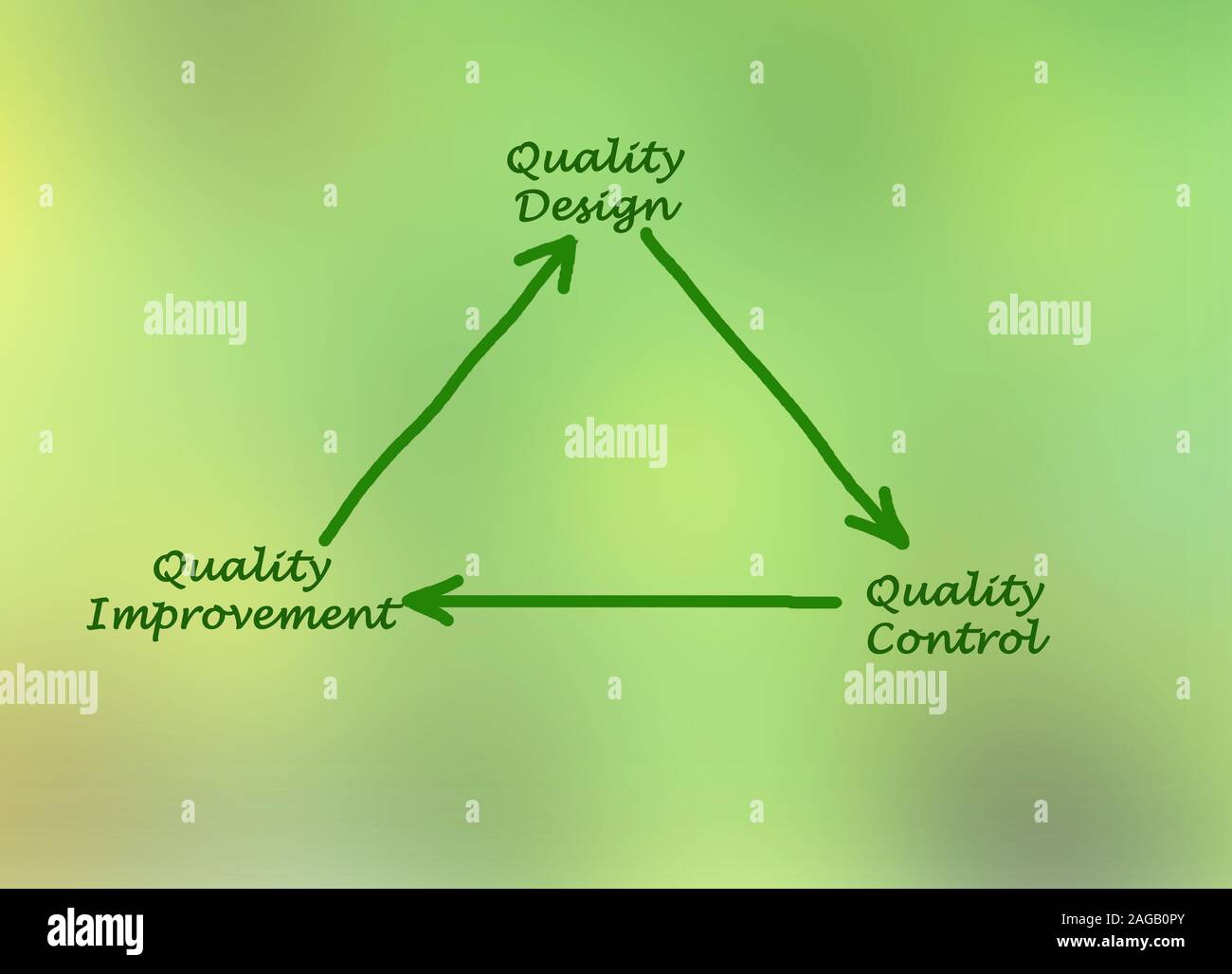 Diagram of quality Stock Photo - Alamy