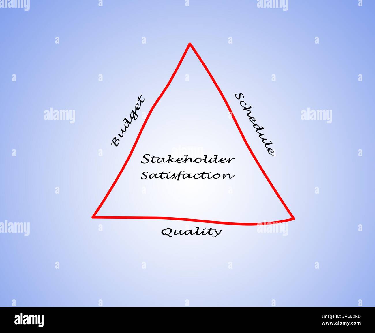Stakeholder satisfaction hi-res stock photography and images - Alamy