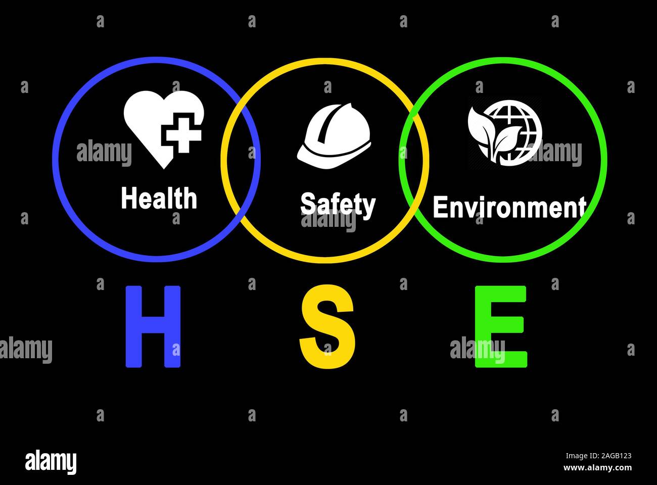 Diagram of Health and Safety Environment Stock Photo - Alamy