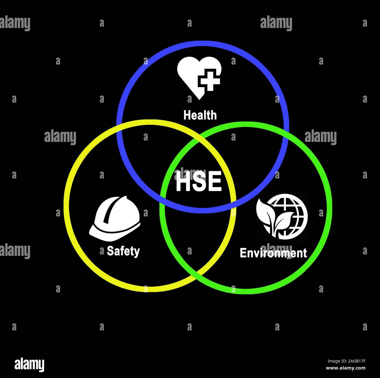 Diagram of Health and Safety Environment Stock Photo - Alamy