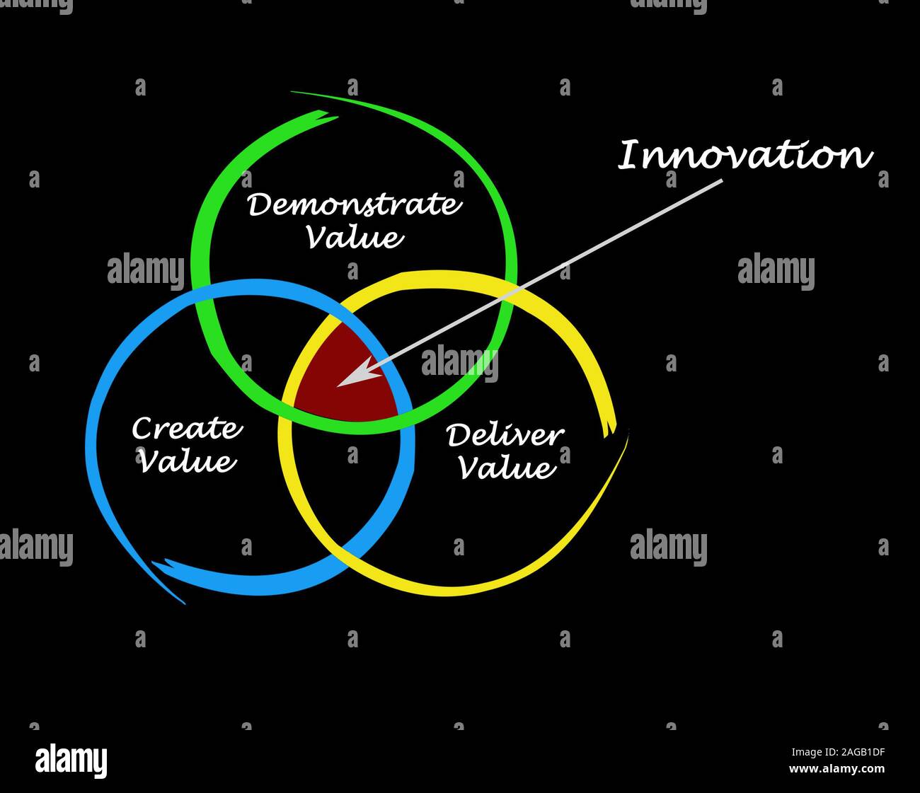 Sources of Innovation Stock Photo - Alamy
