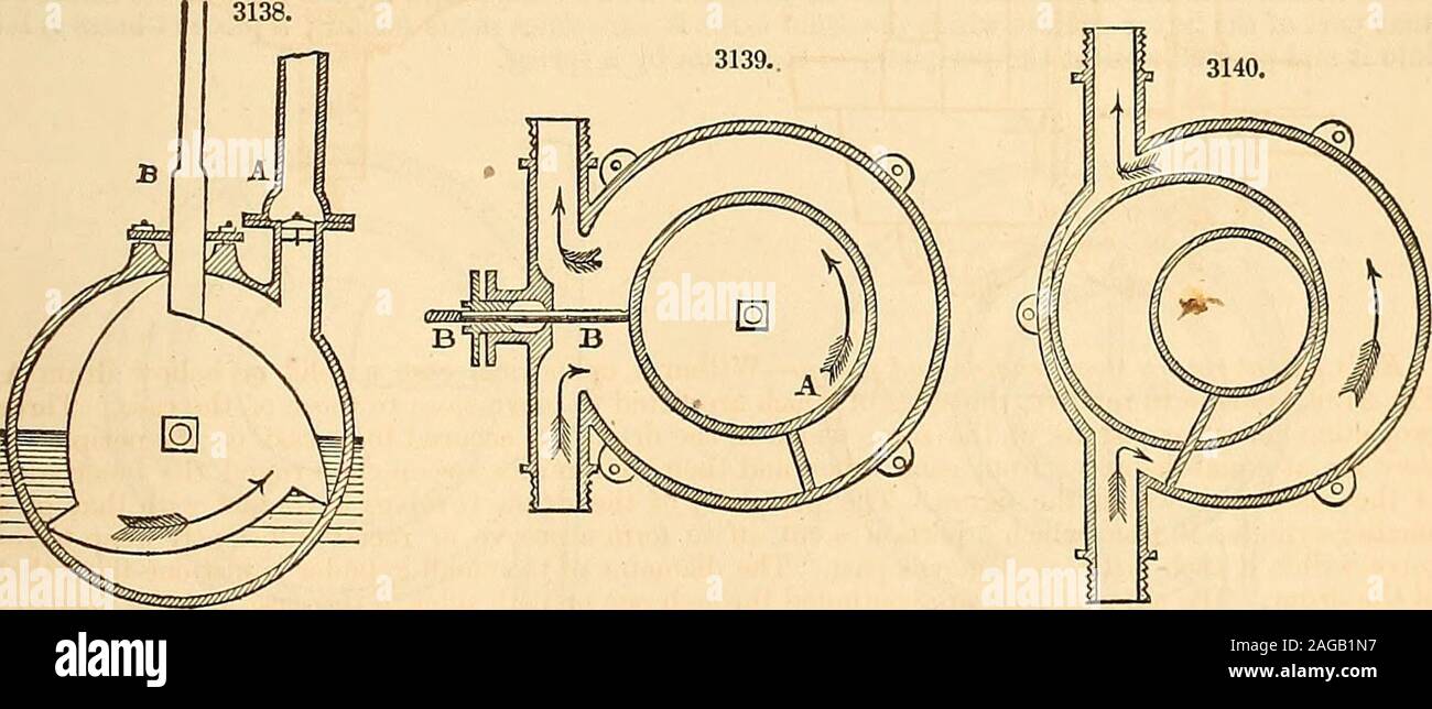 Rotary Pump High Resolution Stock Photography and Images - Alamy