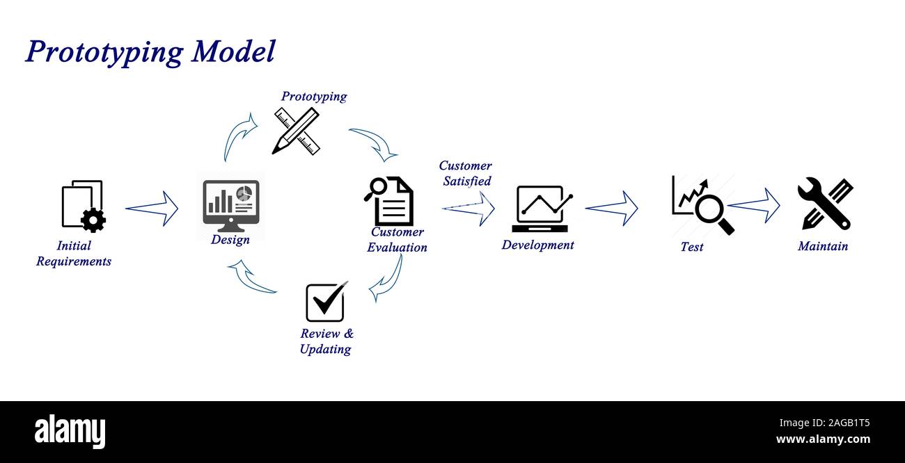 Evaluation model Cut Out Stock Images & Pictures - Alamy