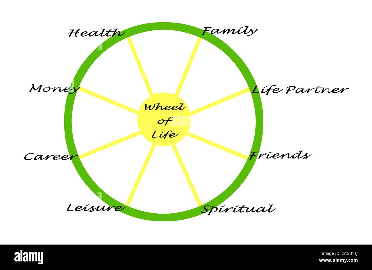 wheel of life Stock Photo - Alamy