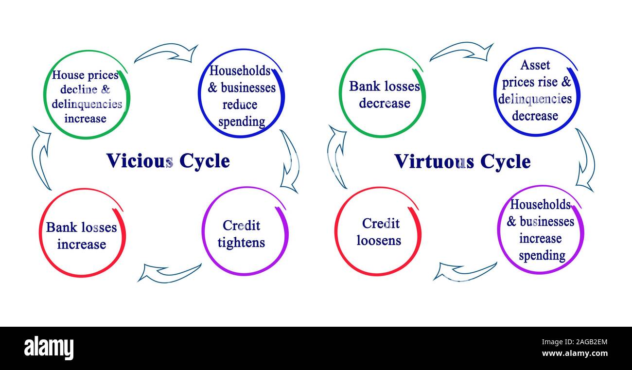 Virtuous Cut Out Stock Images & Pictures - Alamy