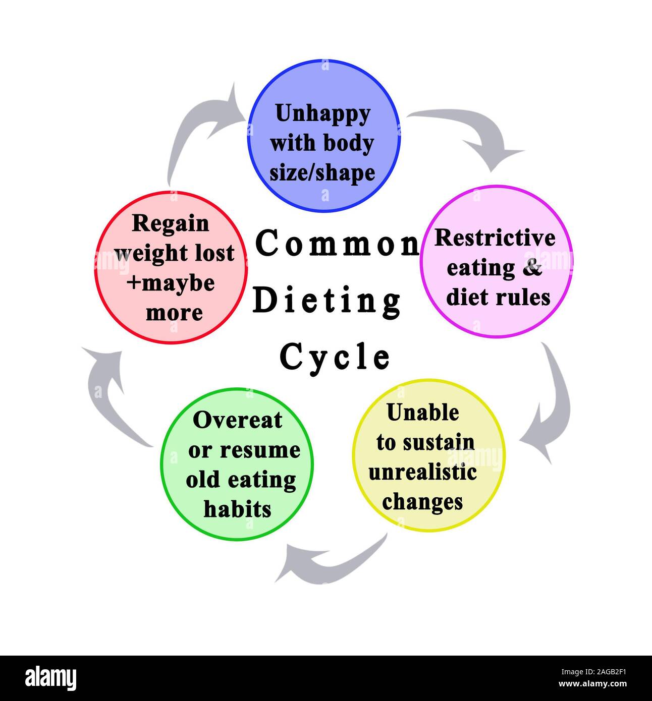 Diet rules Cut Out Stock Images & Pictures - Alamy