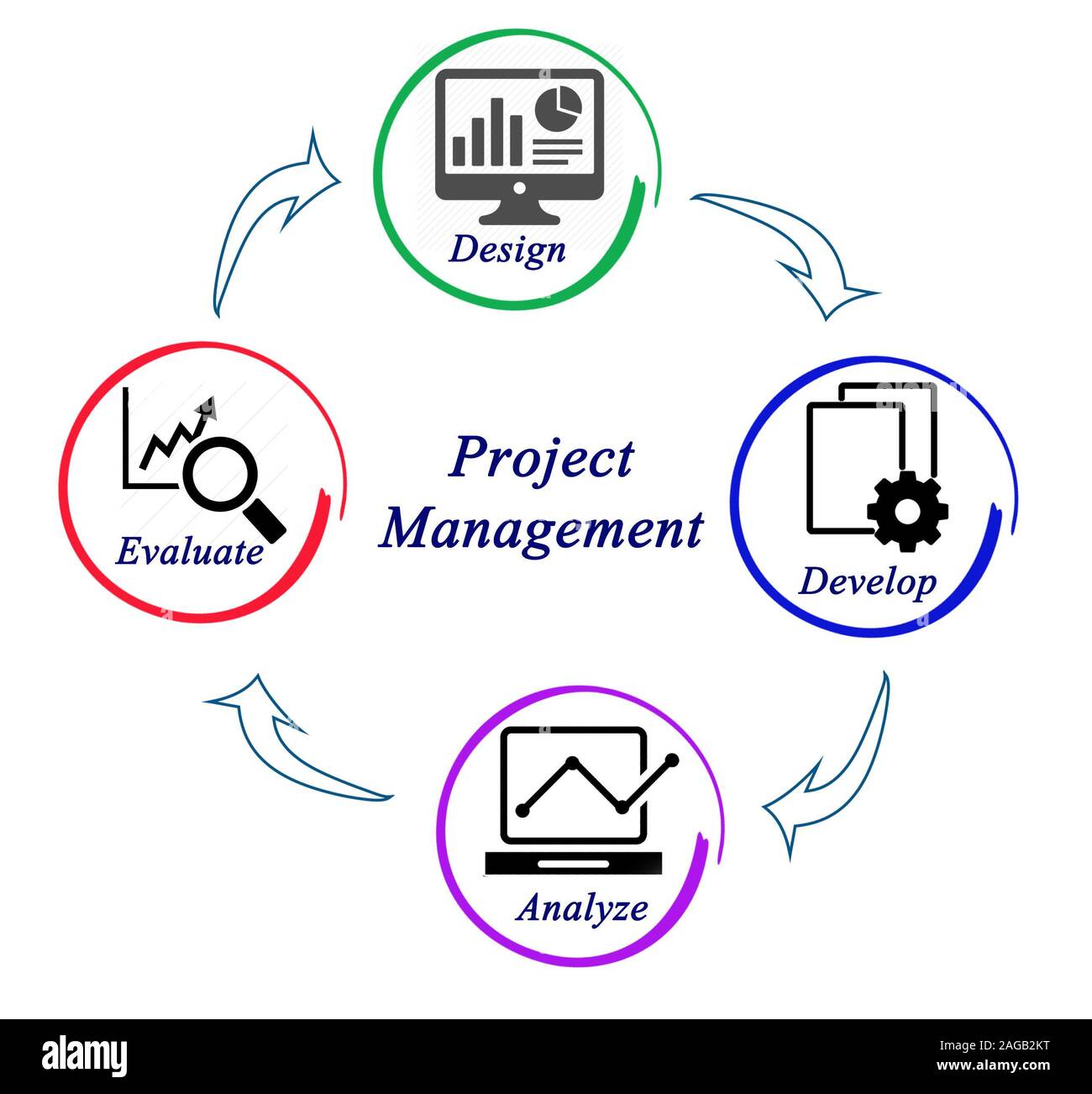 Project evaluation Cut Out Stock Images & Pictures - Alamy